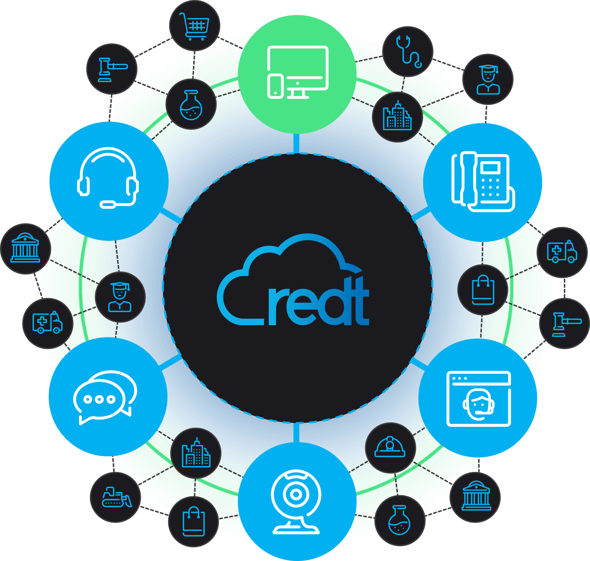 RedT Cloud - RedT Telecom